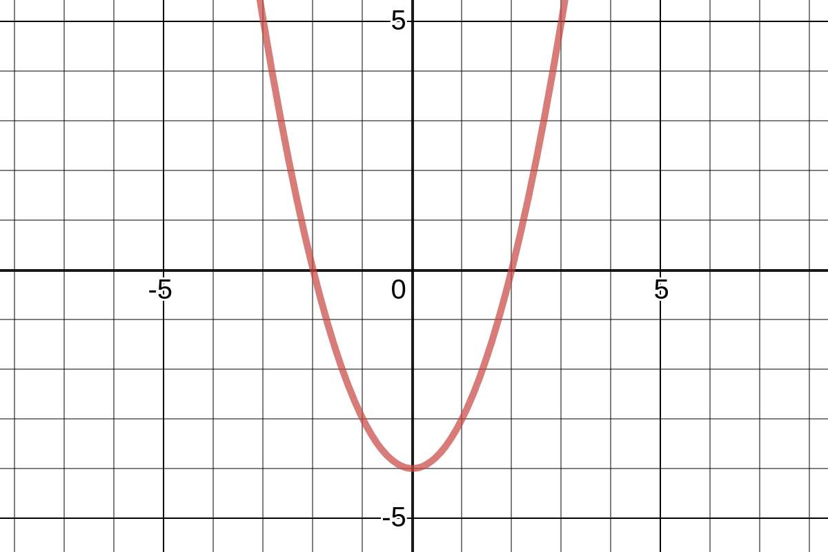 Graphical Limits Near Points Of Discontinuity